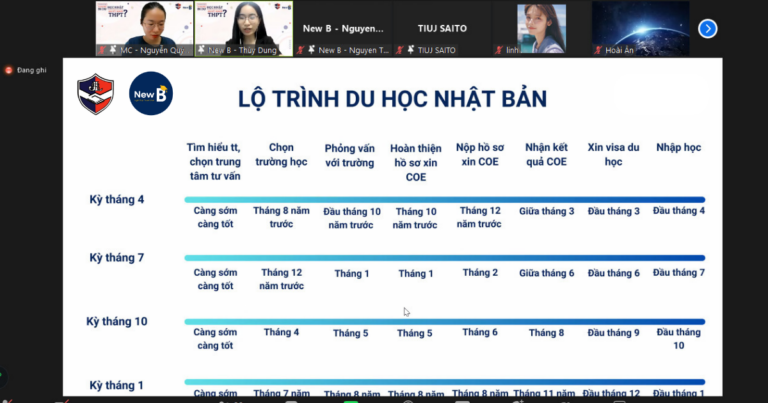 Tổng kết Talkshow Online trường Nhật ngữ TIUJ